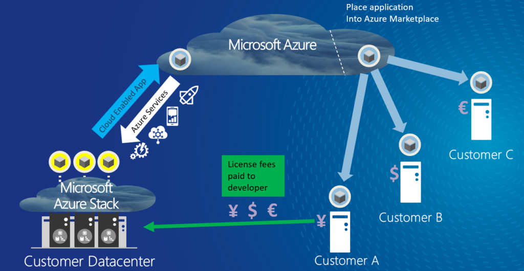 Cloud Stack - AANNEX Solutions INC