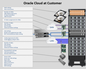 Cloud Stack - AANNEX Solutions