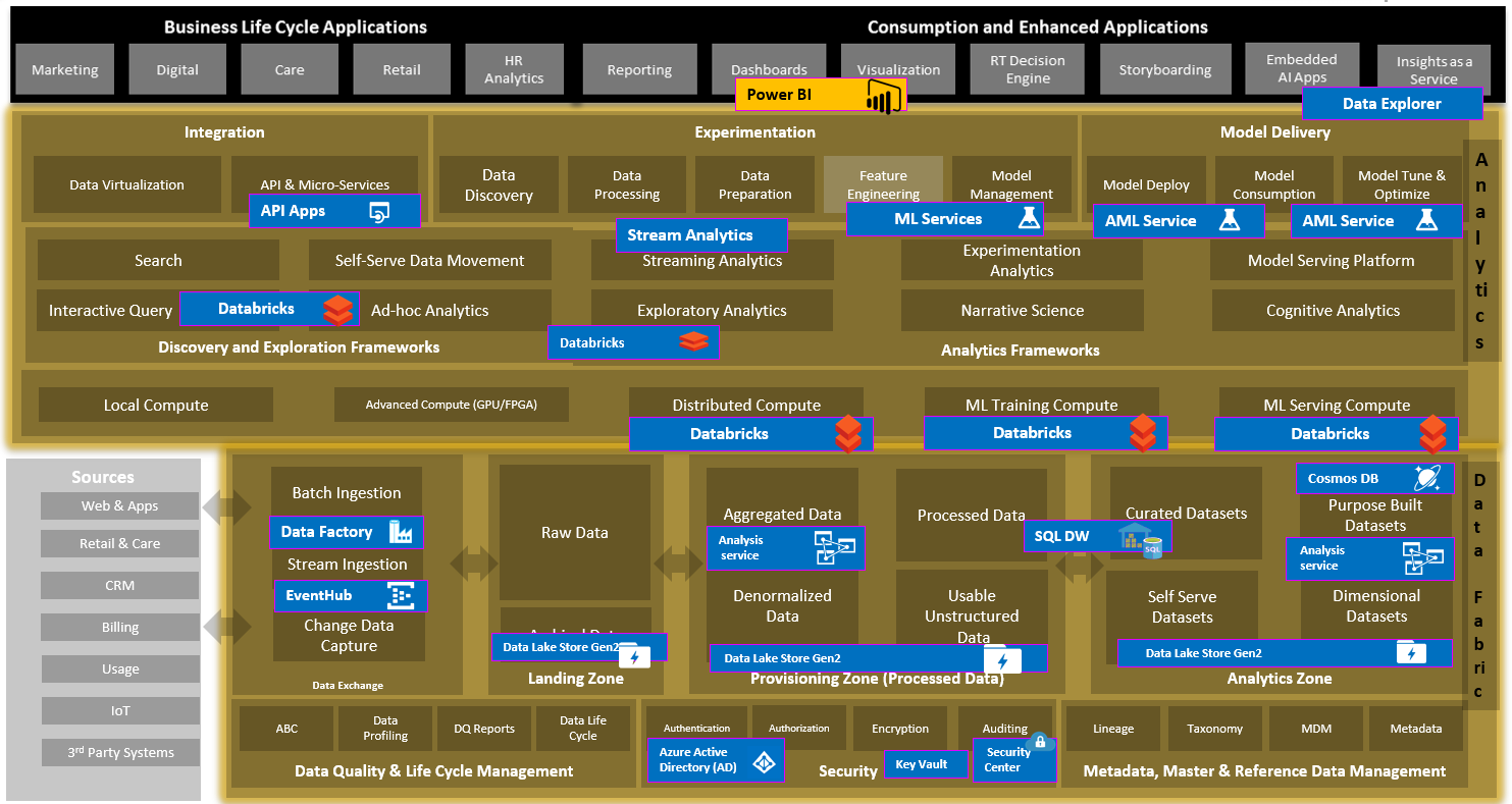 Cloud Integration - AANNEX Solutions